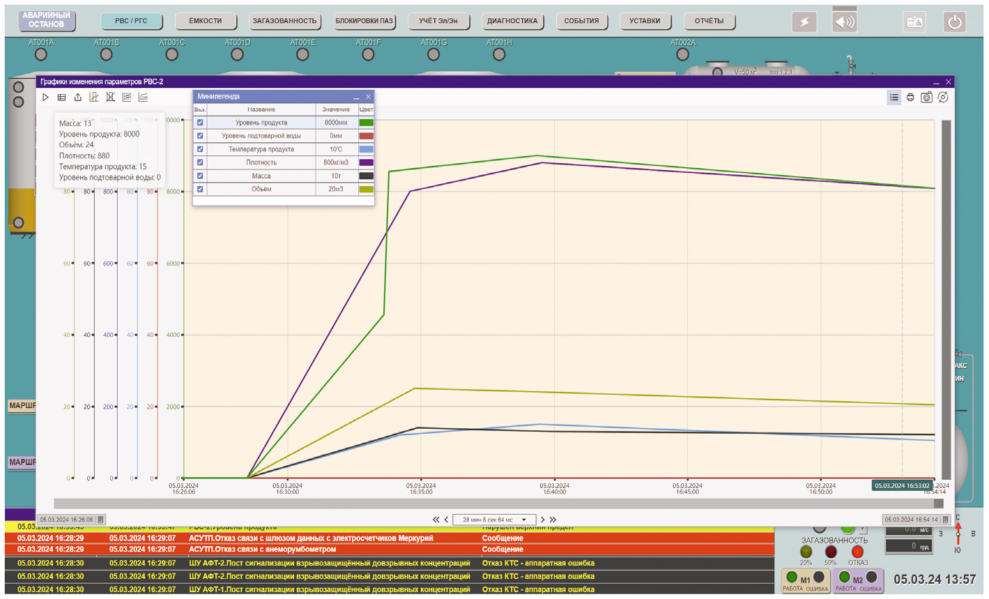 Горячее резервирование с MasterSCADA 4D и ПЛК Regul R500 на примере АСУ ТП для авиатопливных ...